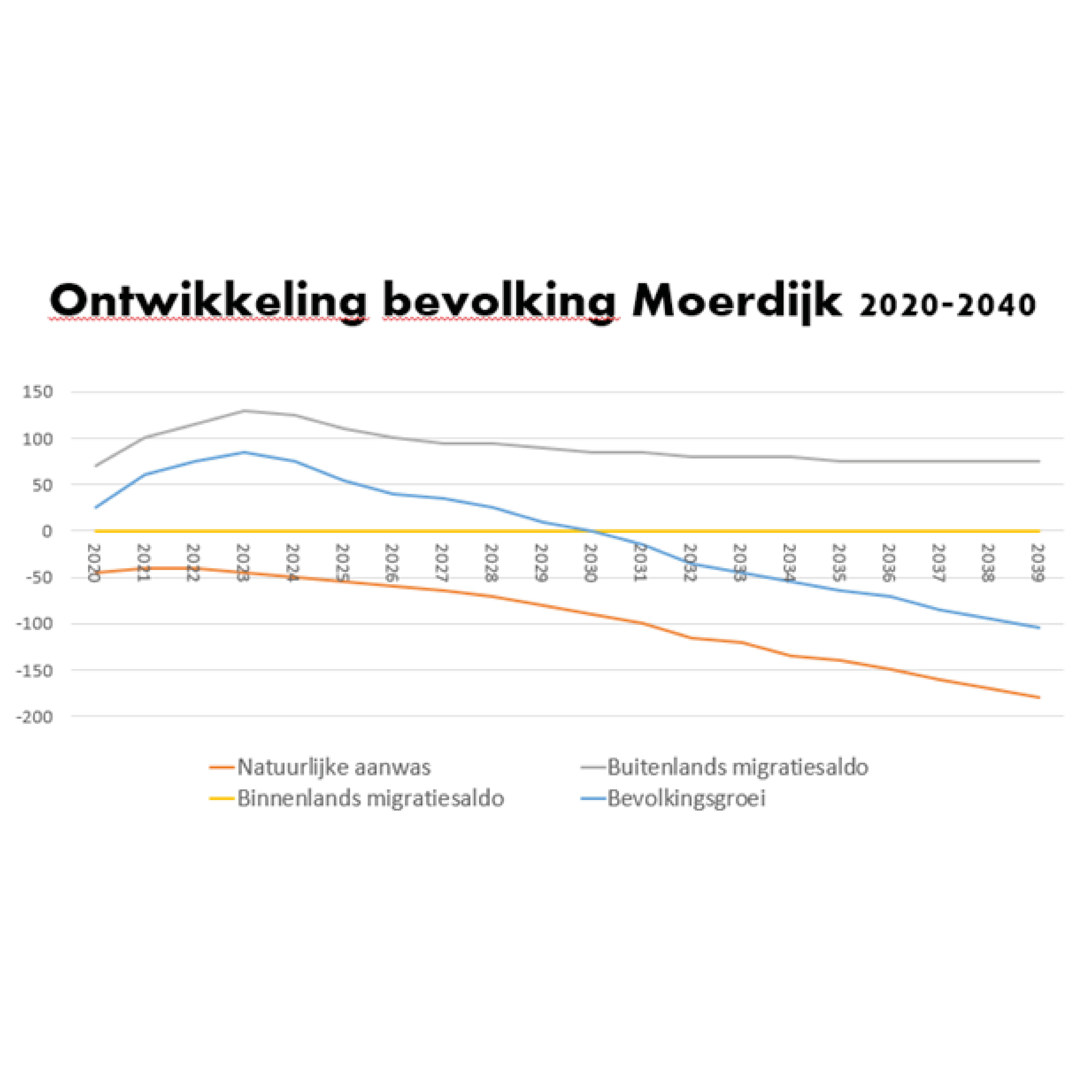 arbeidsmigranten gemeente moerdijk